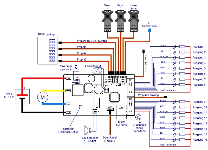 Beier SFR-1 Soundmodule + Rijregelaar + Lichtset in een - Pakket