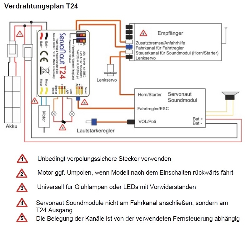 ServoNaut T24 Trail Rijregelaar - Pakket